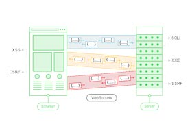 WebSocket به زبانی ساده - راکت